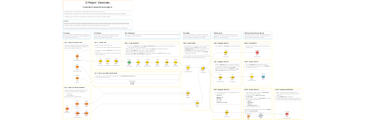 Customer Transactions Analysis - Solution — NodePit